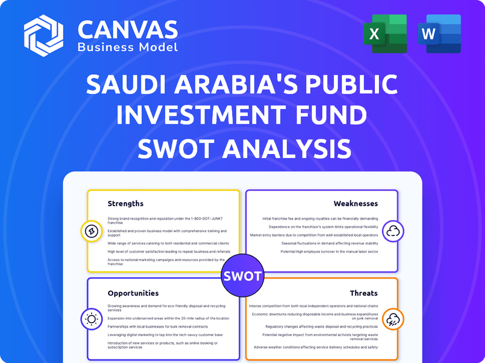Saudi Arabia's Public Investment Fund SWOT Analysis ...