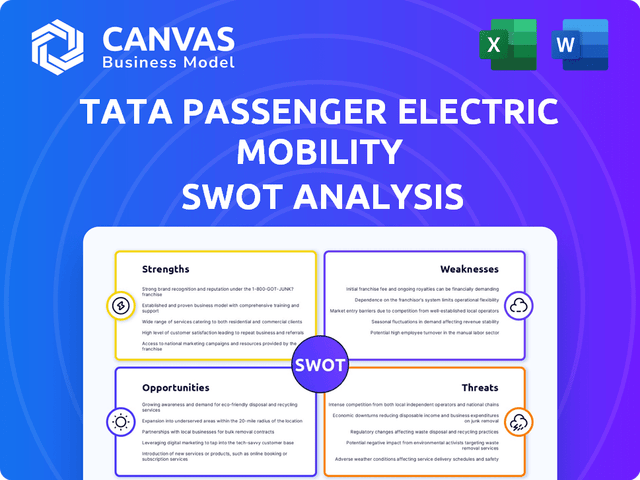 Tata Passenger Electric Mobility SWOT Analysis ...