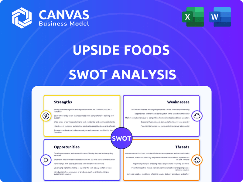 UPSIDE Foods SWOT Analysis – businessmodelcanvastemplate.com